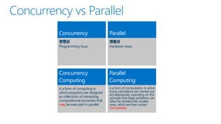 Modern C++ Concurrency API | PDF | Programming Languages | Computing