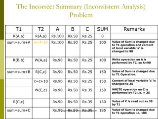CONCURRENCY CONTOL notes.pdf