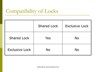 CONCURRENCY CONTOL notes.pdf