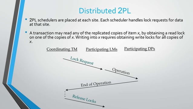Concurrency control | PPTX | Databases | Computer Software and Applications