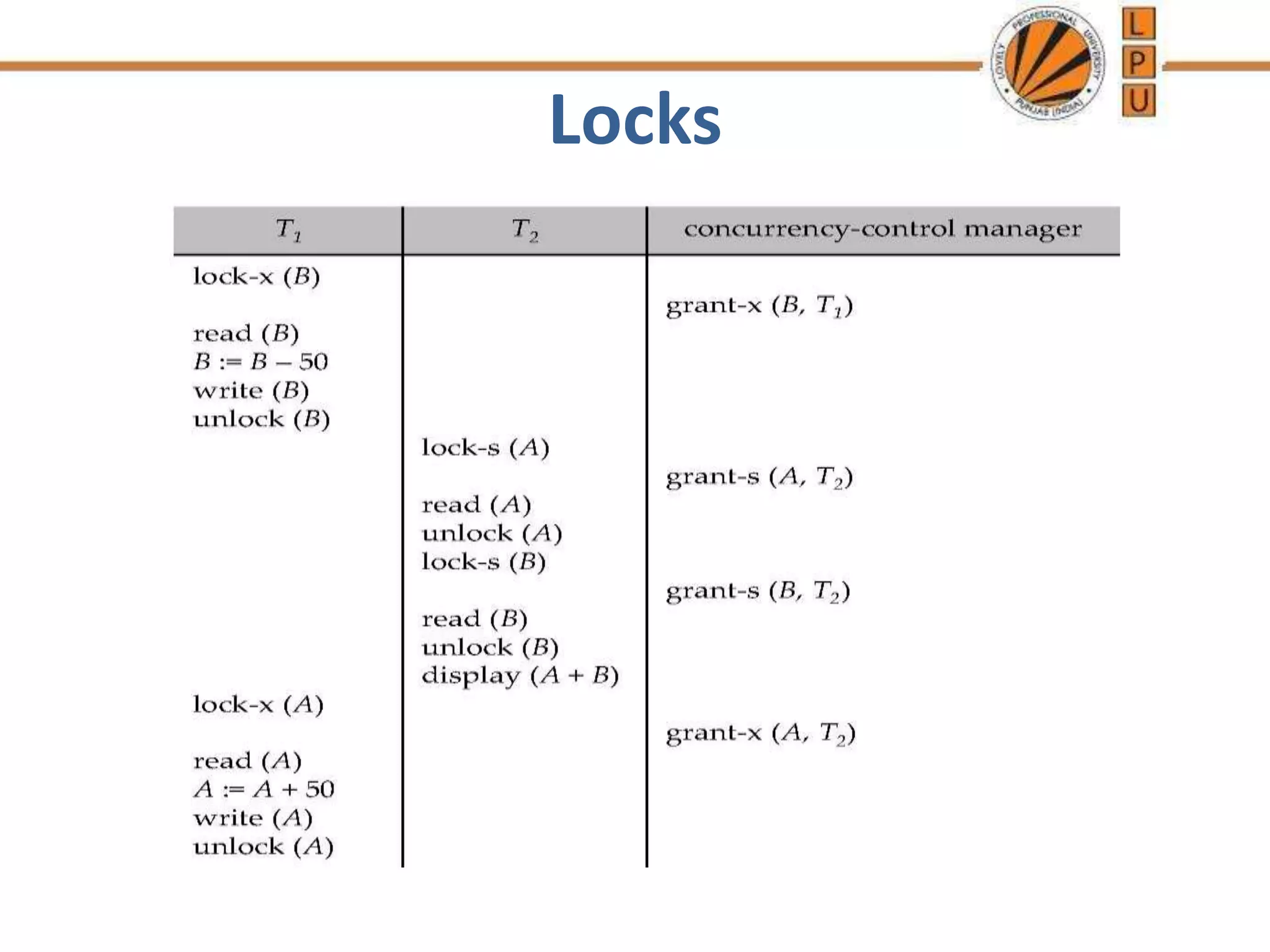 Concurrency control | PPTX | Databases | Computer Software and Applications