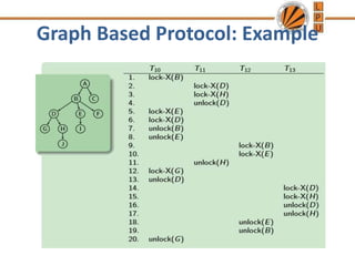 Concurrency control | PPTX | Databases | Computer Software and Applications