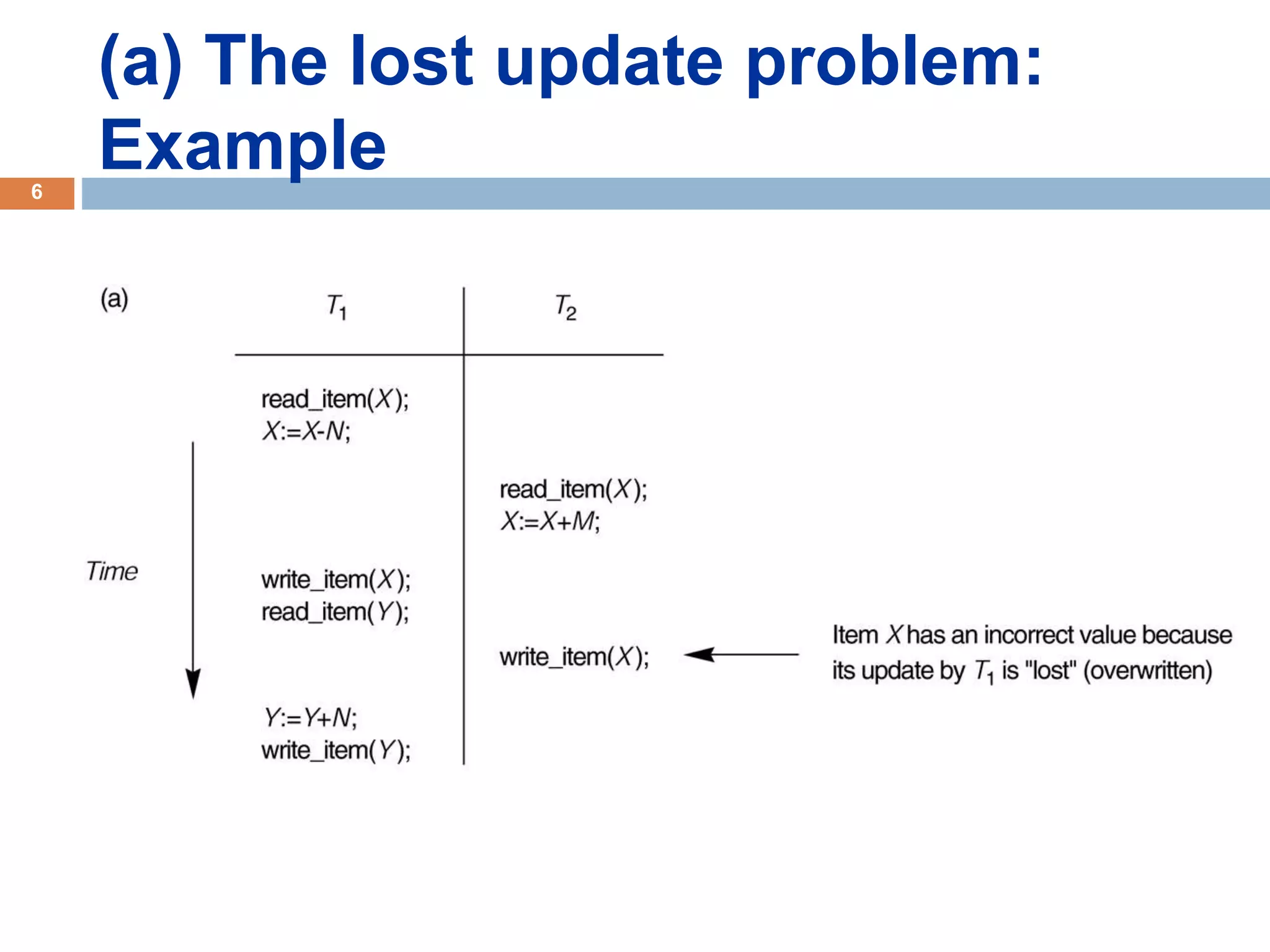 Concurrency Control Ppt