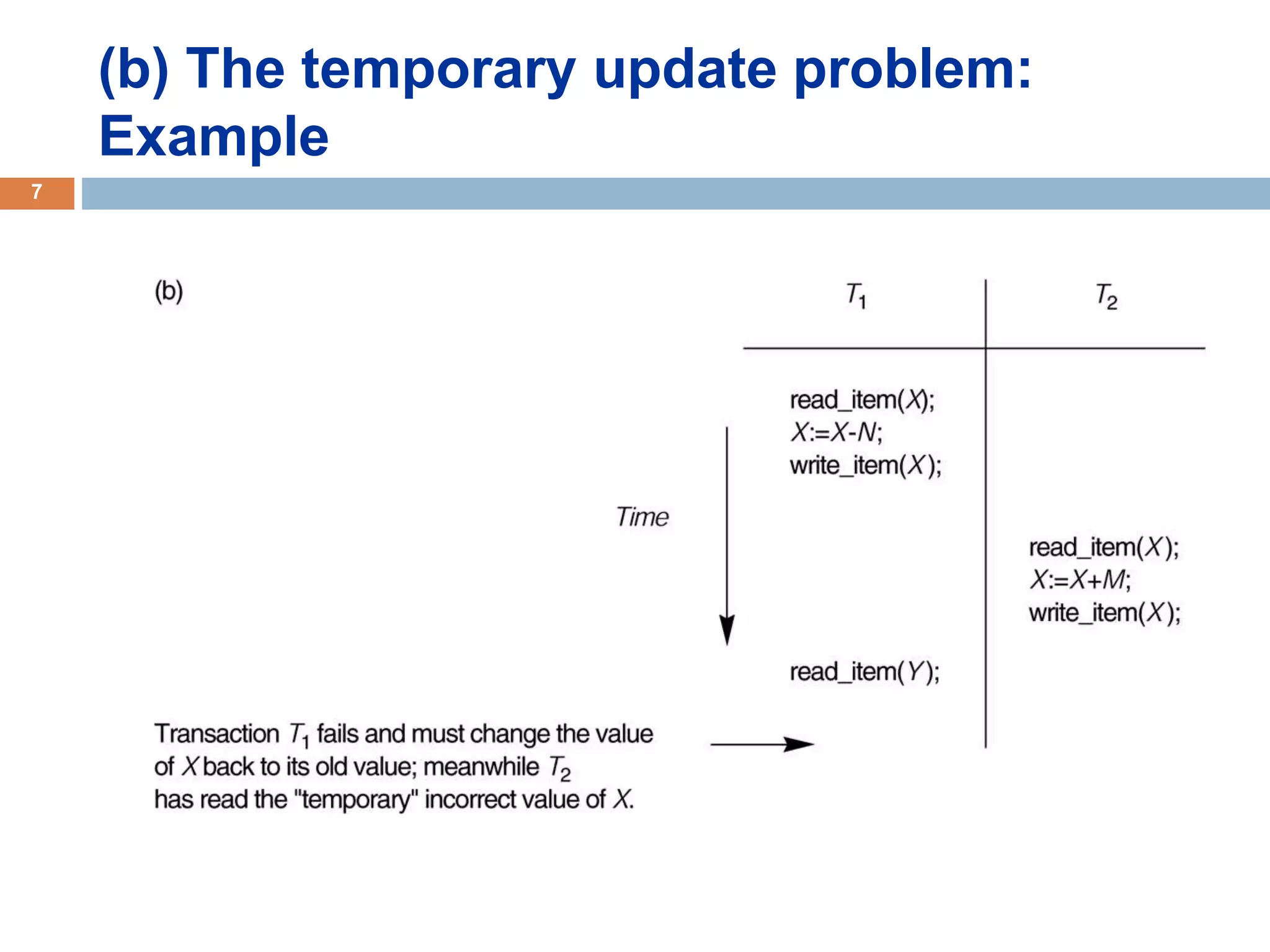 Concurrency Control Ppt 8125