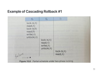 [개념정리] DB: Concurrency Control | PDF