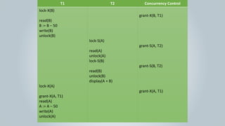 Concurrency control and Serializability | PPTX