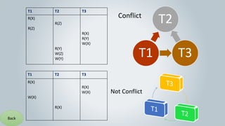 Concurrency control and Serializability | PPTX