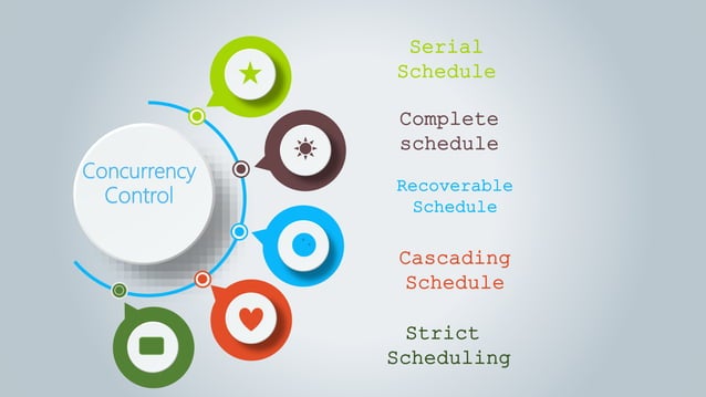Concurrency control and Serializability | PPT