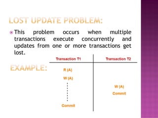 Concurrency control | PPT