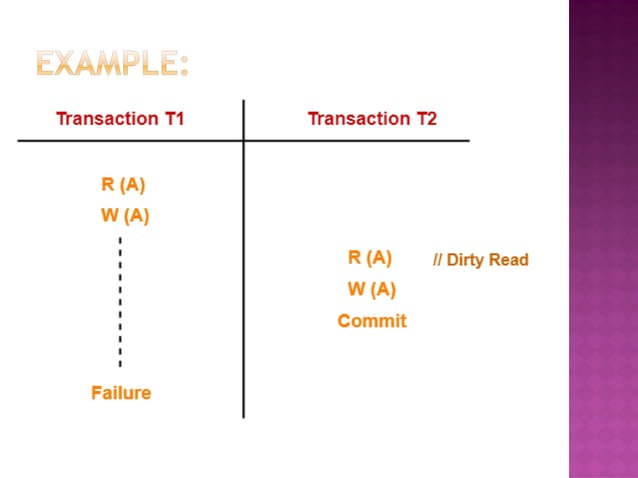 Concurrency control | PPT