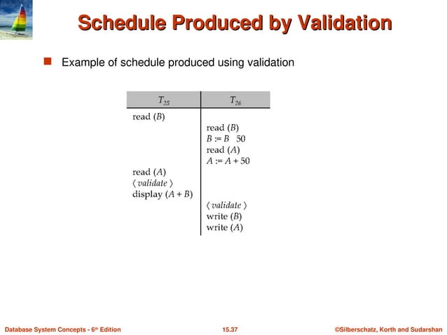 Concurrency Control Ppt For Operating Systems Ppt