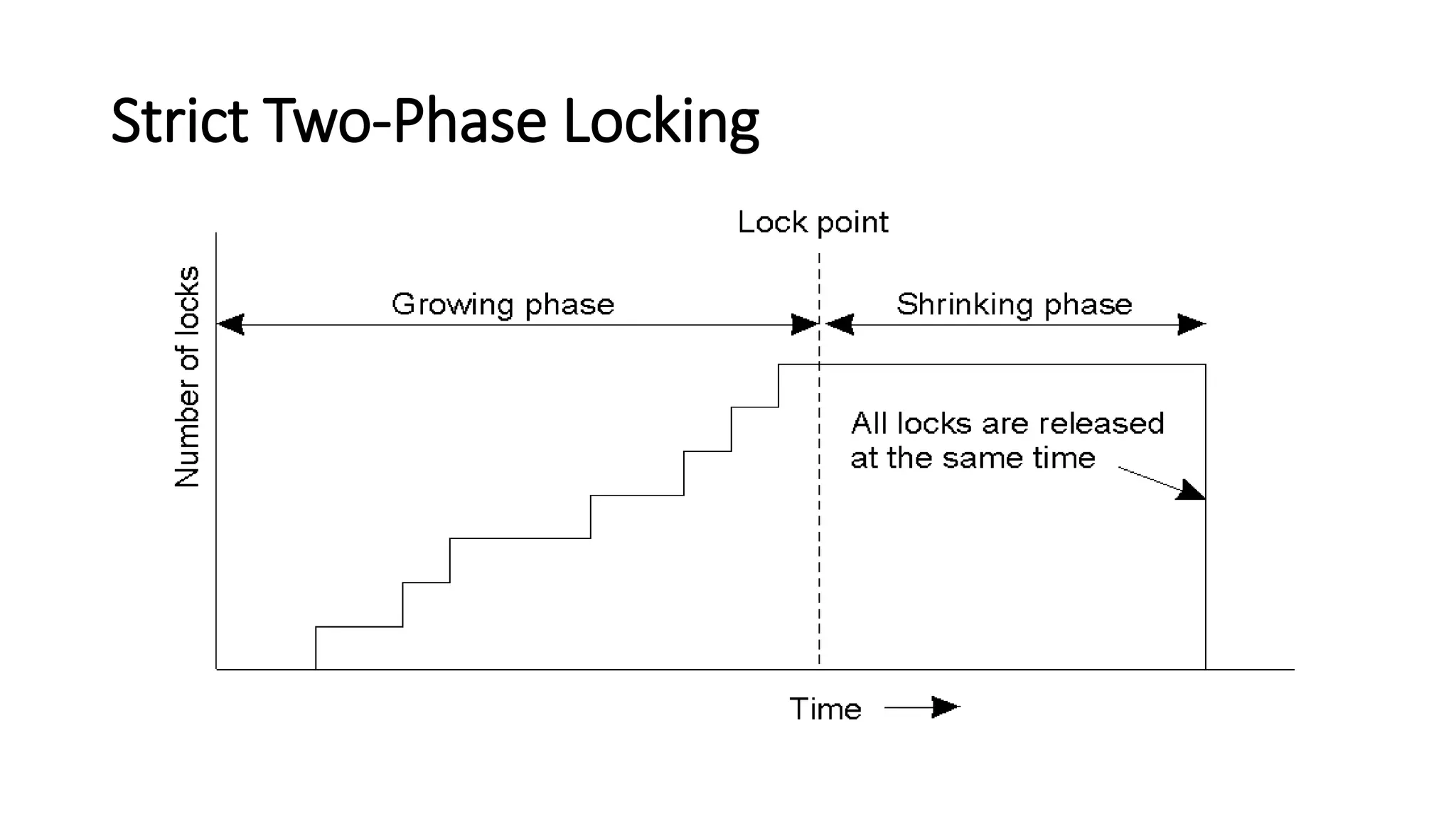 Concurrency Control In Distributed Systems Pptx