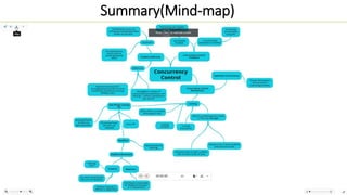 Concurrency Control in Distributed Systems.pptx