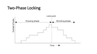 Concurrency Control in Distributed Systems.pptx