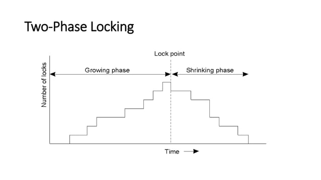 Concurrency Control In Distributed Systems Pptx