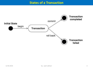 Transactions and Concurrency control | PPSX