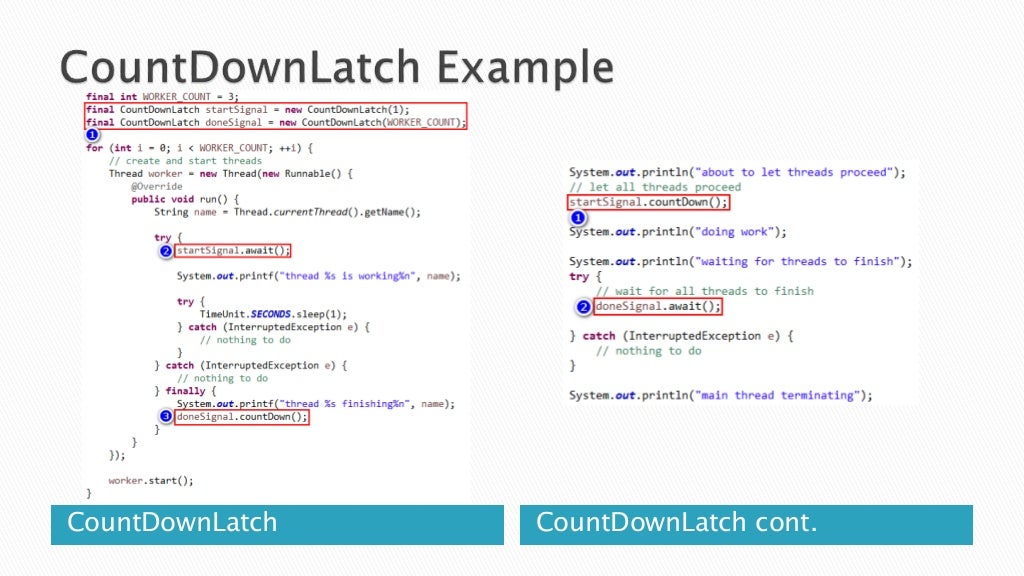 Concurrency In Java
