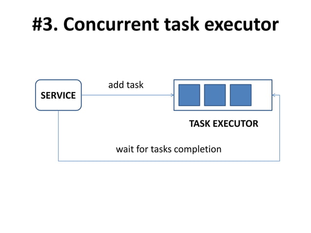 Java concurrency in practice | PPTX | Programming Languages | Computing