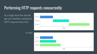 Concurrency in production. Real life example - Dmytro Herasymuk | Ruby ...
