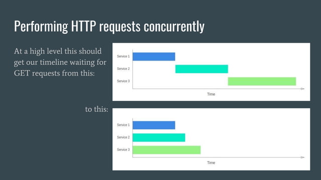 Concurrency in production. Real life example - Dmytro Herasymuk | Ruby ...