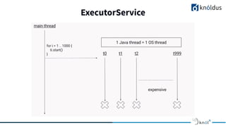 Concurrency in Scala | PPT