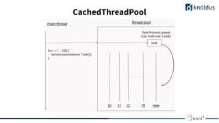 Concurrency in Scala | PPT