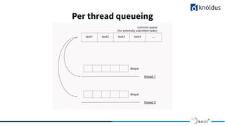 Concurrency in Scala | PPT