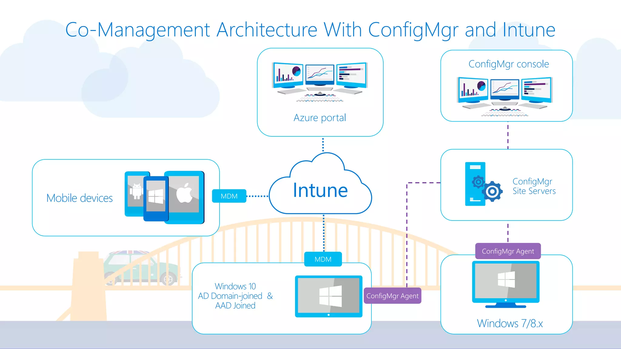 Concurrency Modern Workplace 2017 | PPTX