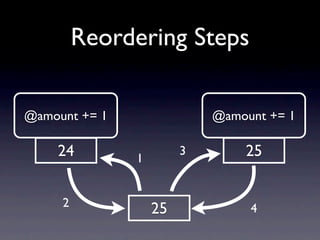Concurrency Using Threads | KEY
