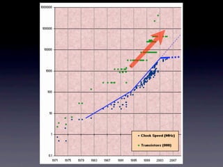 Concurrency Using Threads | KEY