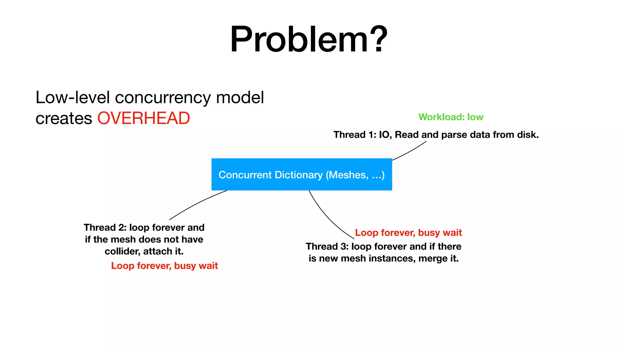 Concurrency Vs Parallelism Pdf Computing Technology And Computing