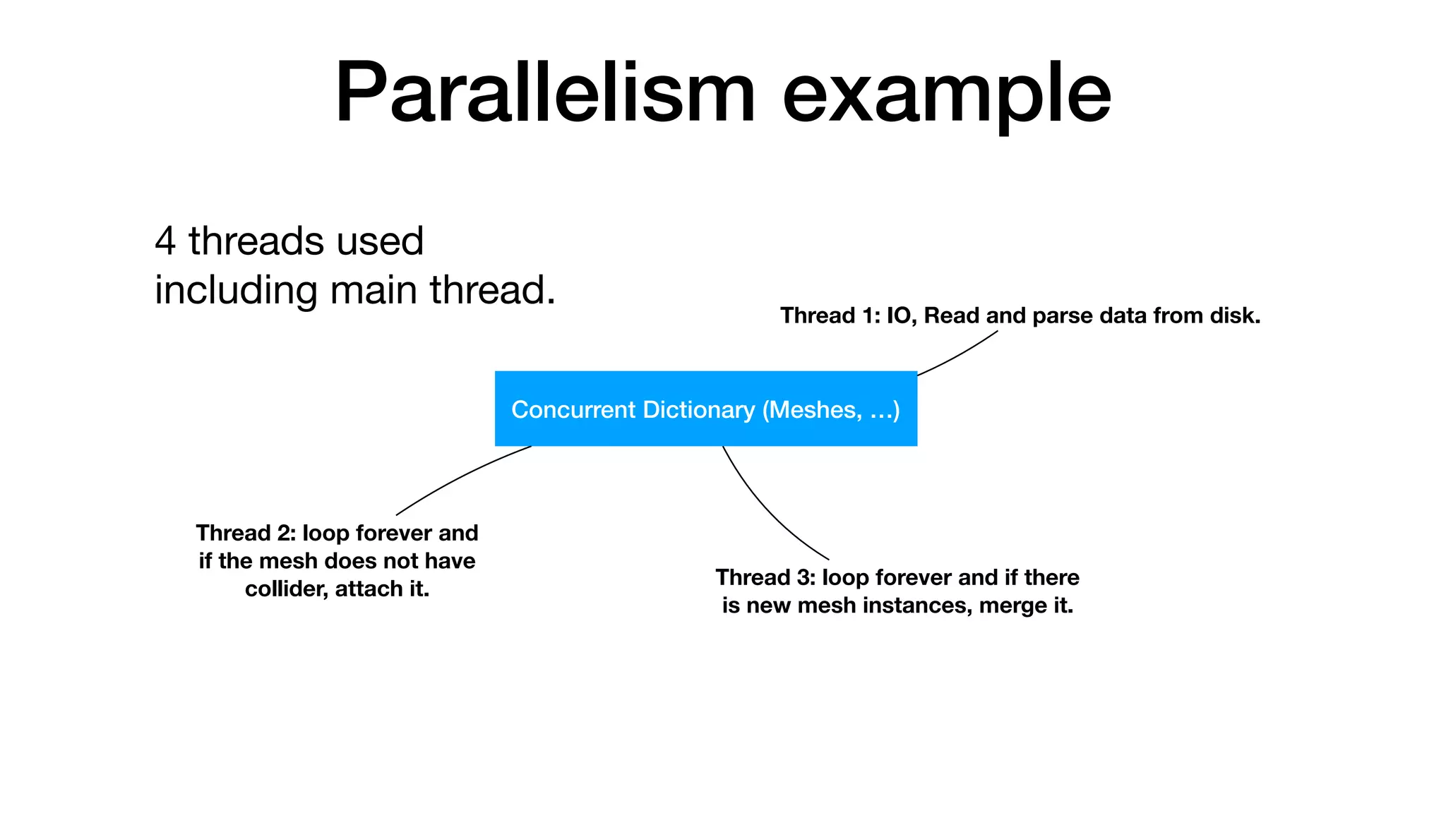 Concurrency vs parallelism | PDF