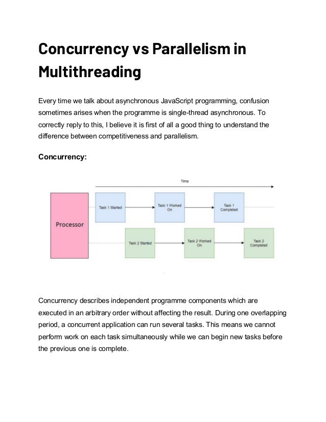 Concurrency vs parallelism in multithreading Concurrency vs parallelism in multithreading