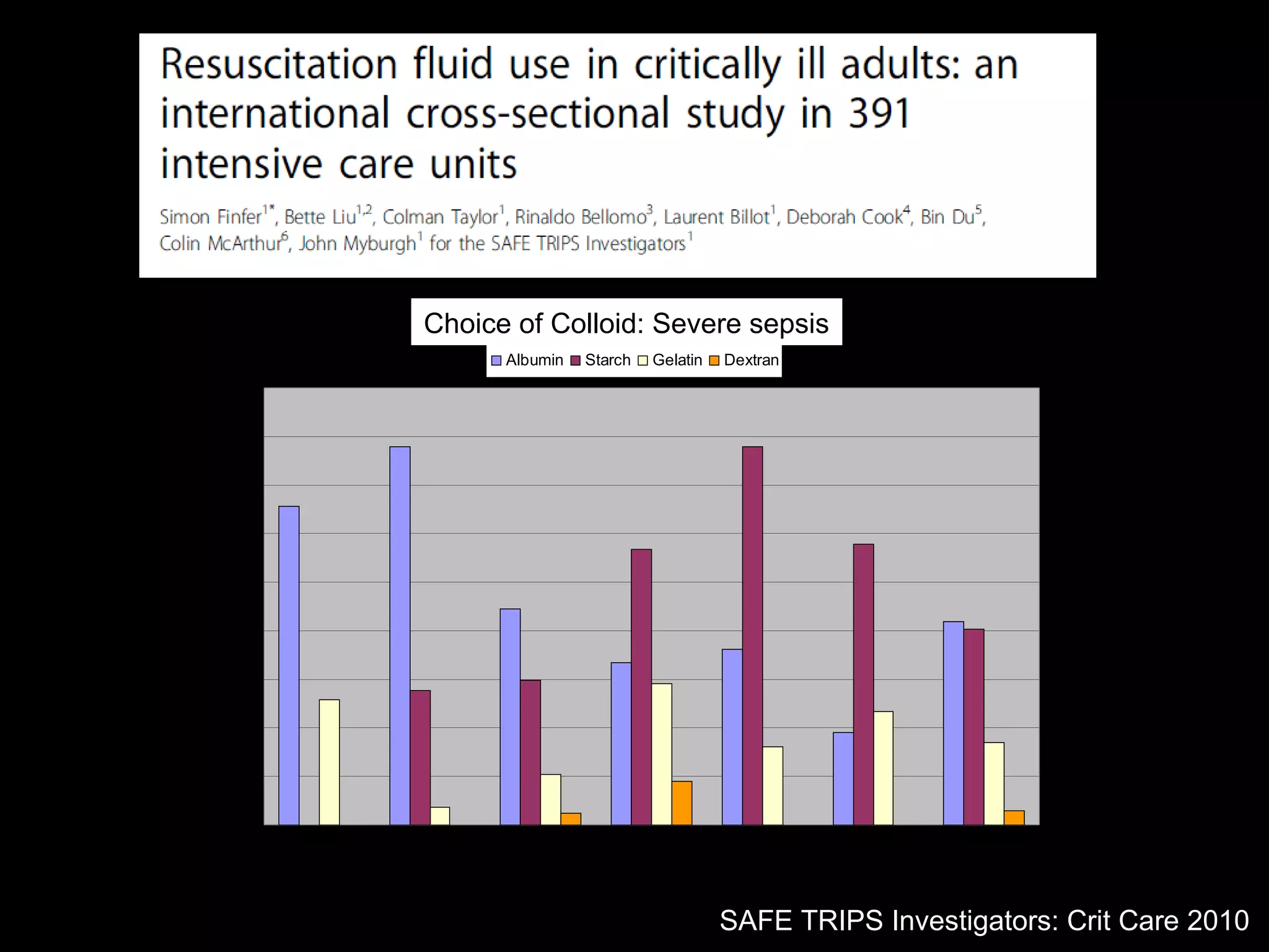John Myburgh: Fluid Resuscitation: Which, When and How Much? | PPT