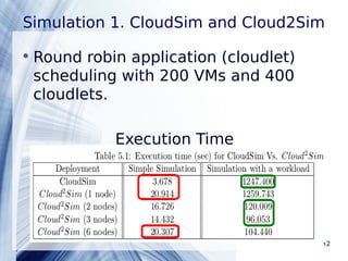 Concurrent and Distributed CloudSim Simulations | PPT