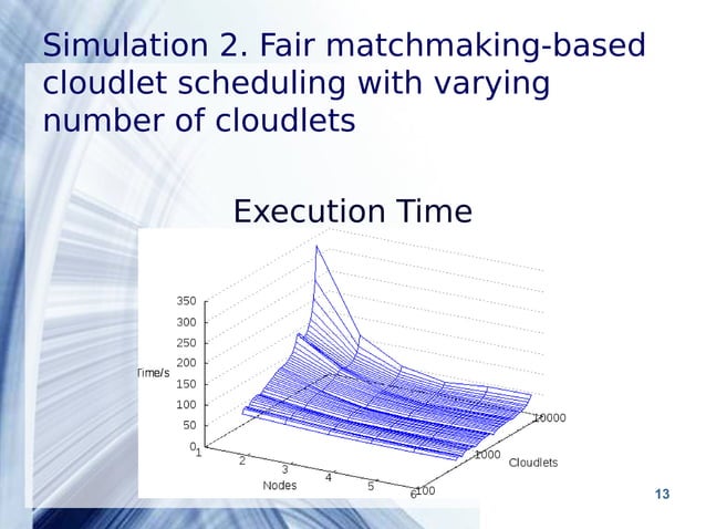 Concurrent and Distributed CloudSim Simulations | PPT