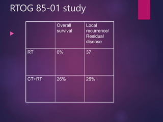 Concurrent Chemoradiotherapy-Principles.ppt