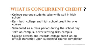 Concurrent Credit | PPTX