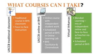 Concurrent Credit | PPTX