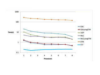 Concurrent Data Structures | PPT