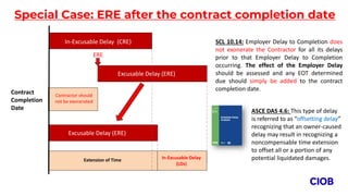 Concurrent Delay in Construction | PDF