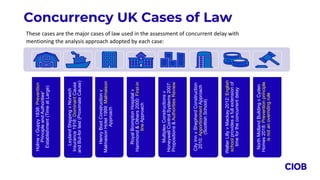 Concurrent Delay in Construction | PDF