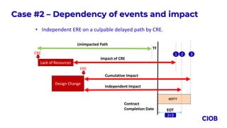 Concurrent Delay in Construction | PDF