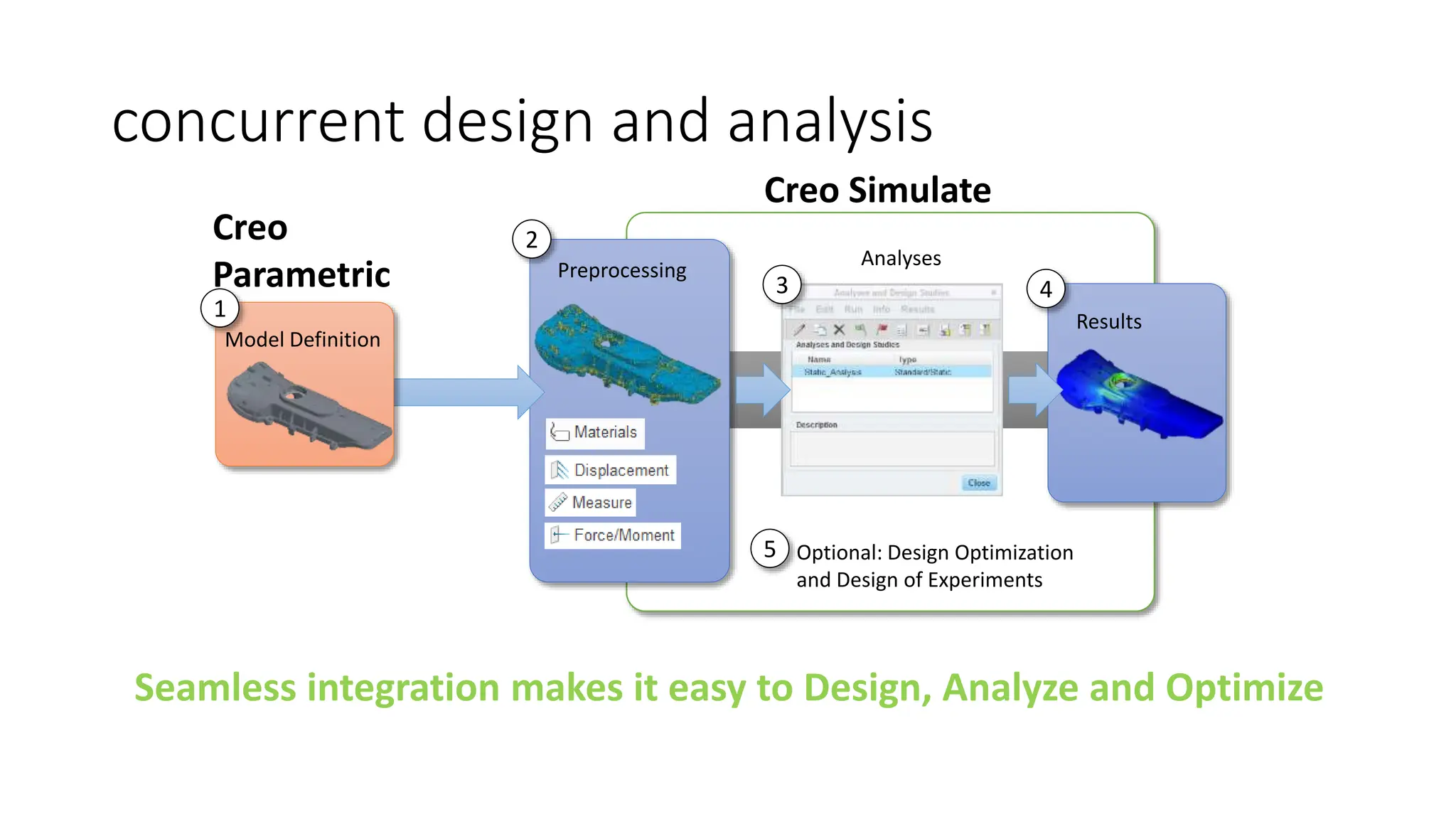 Concurrent design and analysis in Creo Simulate.pptx