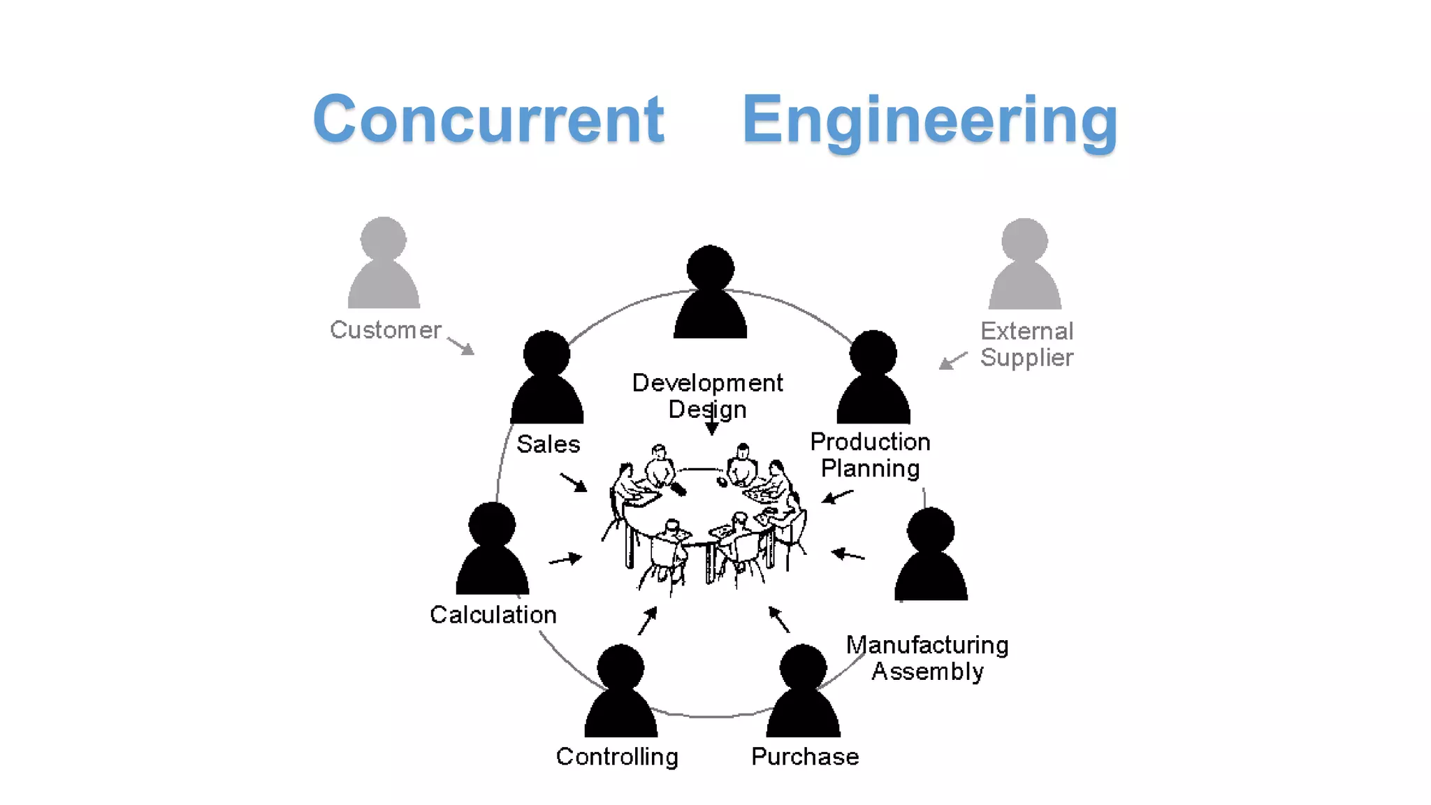 Concurrent engineering | PPTX