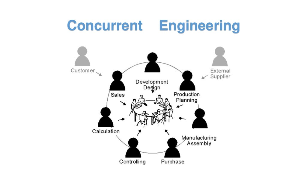 Concurrent Engineering Concurrent Engineering