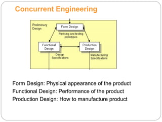 Concurrent engineering | PPT