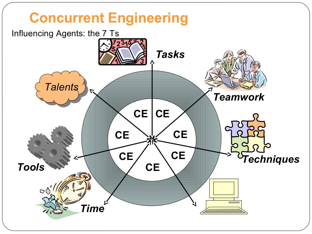 Concurrent engineering examples - planninglasopa