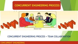 Concurrent engineering | PPTX | Technology & Computing