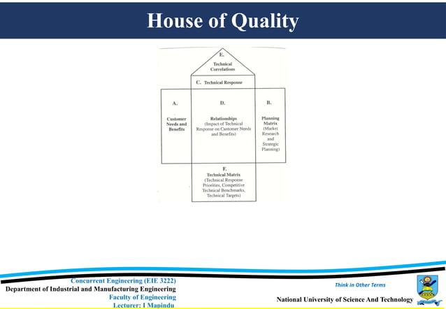 Concurrent Engineering Lecture 2 Pptx Final Document Ppt